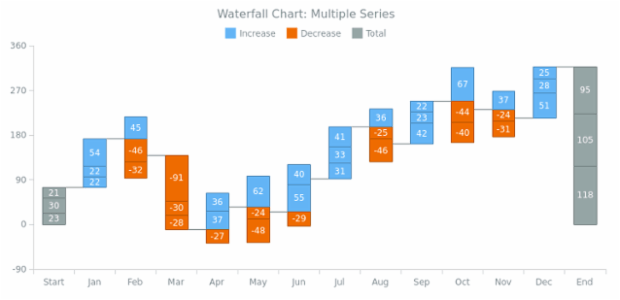 Stacked Waterfall Chart With Multiple Series EammonHammaad