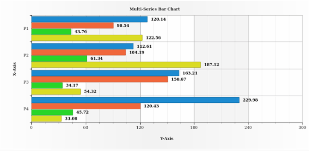 7.0.0 | Gallery | AnyChart Playground