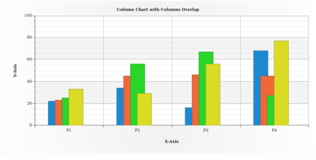 7.0.0 | Gallery | AnyChart Playground