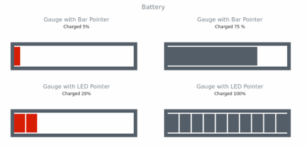 Linear Gauge | Chart Types | AnyChart Playground