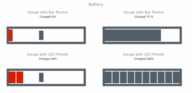 Linear Gauge | Chart Types | AnyChart Playground