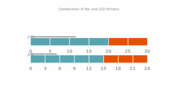 Linear Gauge | Chart Types | AnyChart Playground
