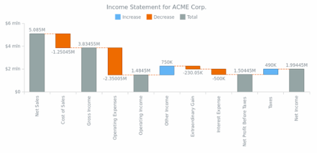 Waterfall Chart | Chart Types | AnyChart Playground